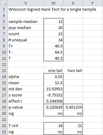 signed-ranks-one-sample | Real Statistics Using Excel