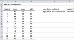 Split-Half Basic Concepts | Real Statistics Using Excel