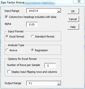 unbalanced-anova-dialog-box | Real Statistics Using Excel
