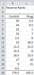 Wilcoxon Rank Sum Test | Real Statistics Using Excel