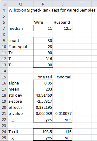 wilcoxon-signed-ranks-paired | Real Statistics Using Excel