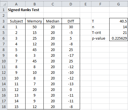 Figure 14.13 | Real Statistics Using Excel