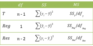 Regression Analysis | Real Statistics Using Excel