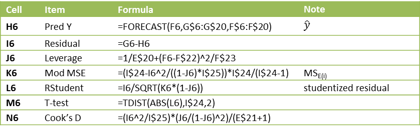 Picture105 | Real Statistics Using Excel