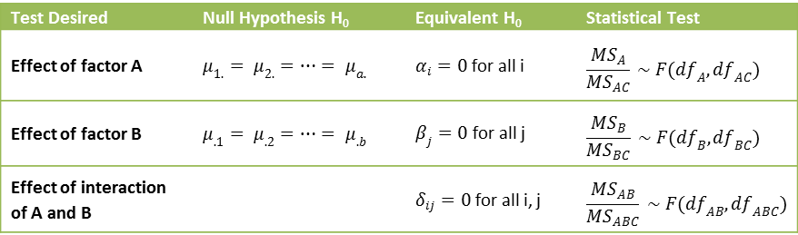 Picture2 | Real Statistics Using Excel