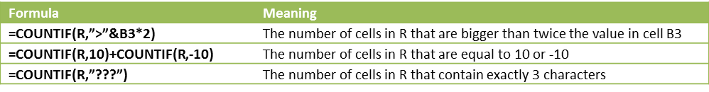Picture26 | Real Statistics Using Excel