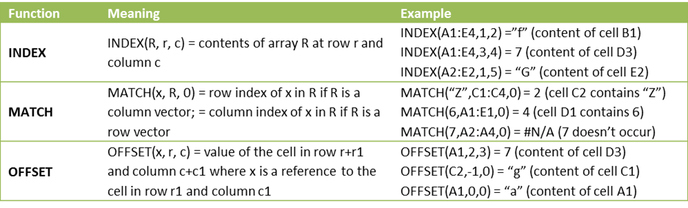 Picture27 | Real Statistics Using Excel