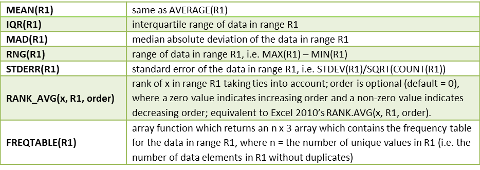 Picture50 | Real Statistics Using Excel