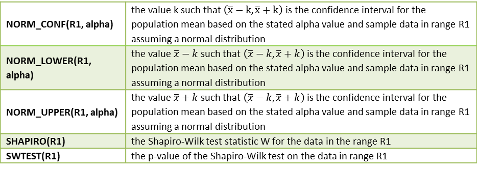 Picture52 | Real Statistics Using Excel