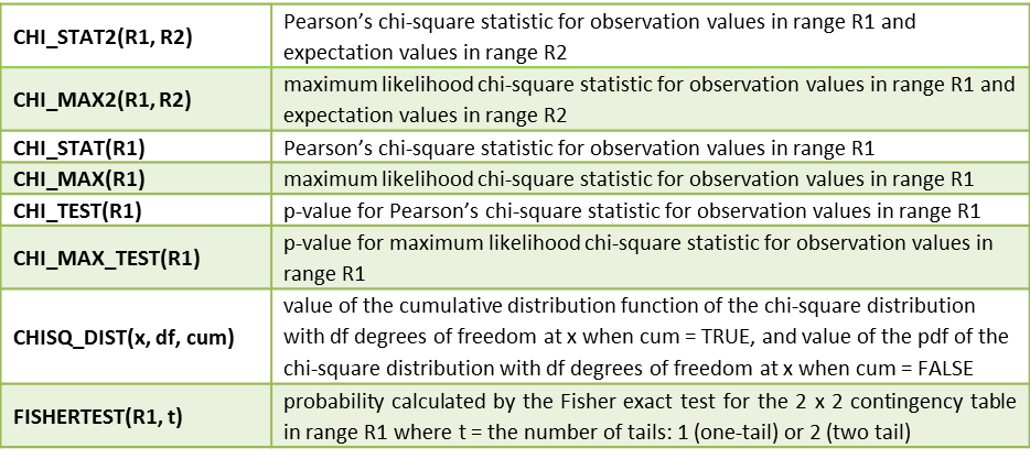 Picture53 | Real Statistics Using Excel