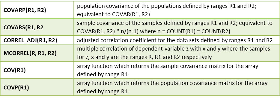 Picture54 | Real Statistics Using Excel