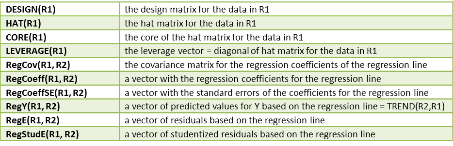 Picture55 | Real Statistics Using Excel