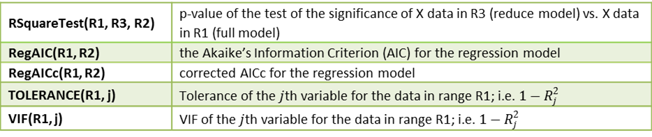 Picture56 | Real Statistics Using Excel