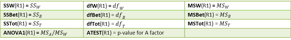 Picture66 | Real Statistics Using Excel