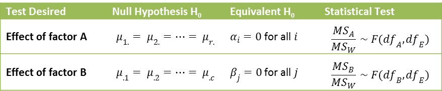 Picture81 | Real Statistics Using Excel