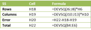Two-way ANOVA w/o Replication | Real Statistics Using Excel