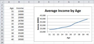 Excel Charts | Real Statistics Using Excel