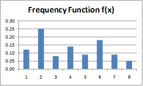 image085 | Real Statistics Using Excel