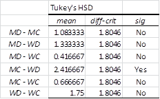 image1203 | Real Statistics Using Excel