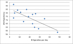 Correlation test via t-test | Real Statistics Using Excel