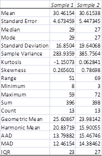 image212 | Real Statistics Using Excel