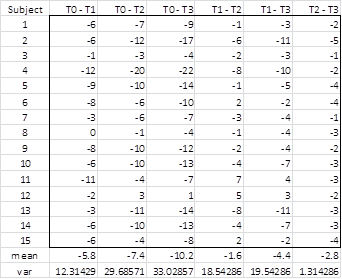 image2395 | Real Statistics Using Excel