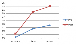 Two within-subjects factors | Real Statistics Using Excel