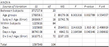 image2487 | Real Statistics Using Excel