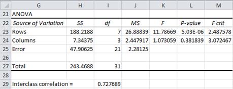 image2658 | Real Statistics Using Excel