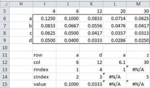 Table Lookup | Real Statistics Using Excel