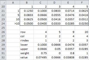 Table Lookup | Real Statistics Using Excel