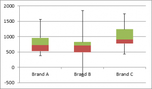 Creating Box Plots in Excel | Real Statistics Using Excel