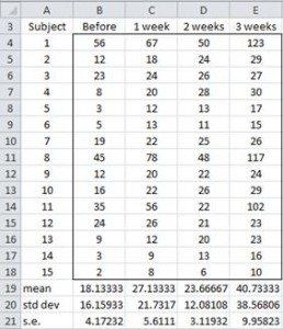 Chart standard error of mean | Real Statistics Using Excel