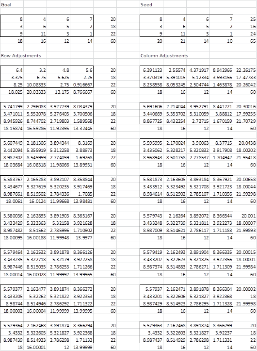 Iterative Proportional Fitting Procedure (IPFP) | Real Statistics Using Excel