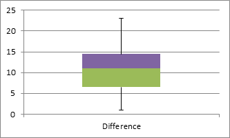 image754 | Real Statistics Using Excel