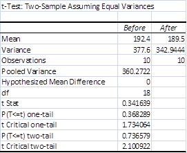image757 | Real Statistics Using Excel