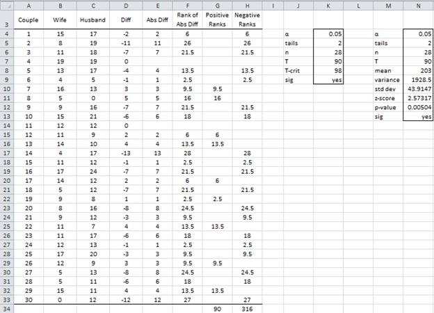 image975 | Real Statistics Using Excel