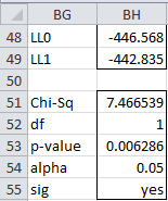 logistic-regression-base-interaction | Real Statistics Using Excel