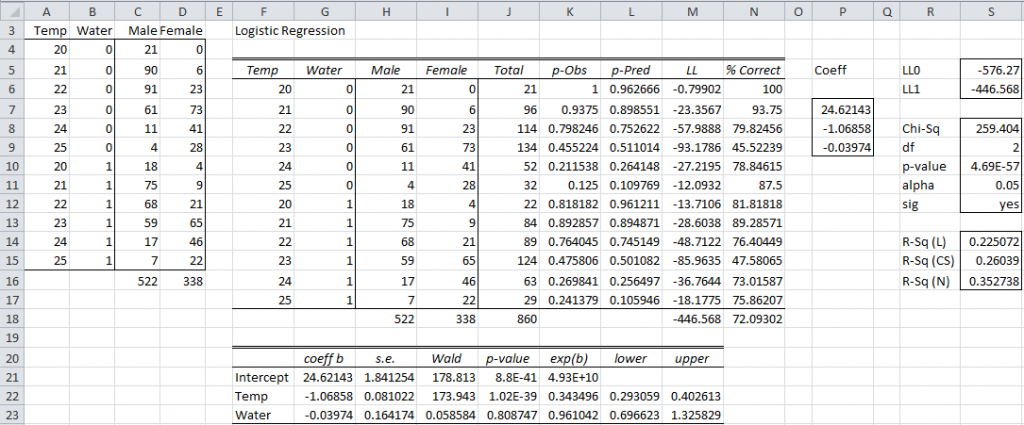logistic-regression-base-model | Real Statistics Using Excel