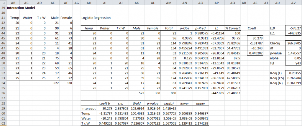 Logistic Regression Interaction Model Real Statistics Using Excel