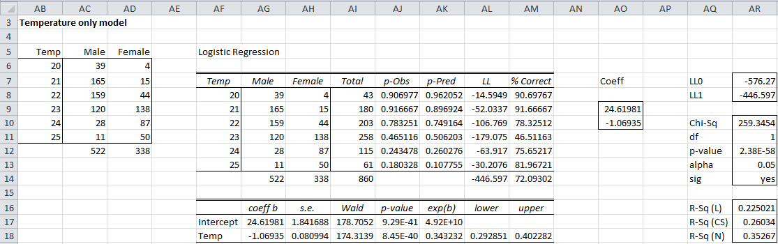 logistic-regression-reduced model | Real Statistics Using Excel logistic-regression-reduced model | Real Statistics Using Excel