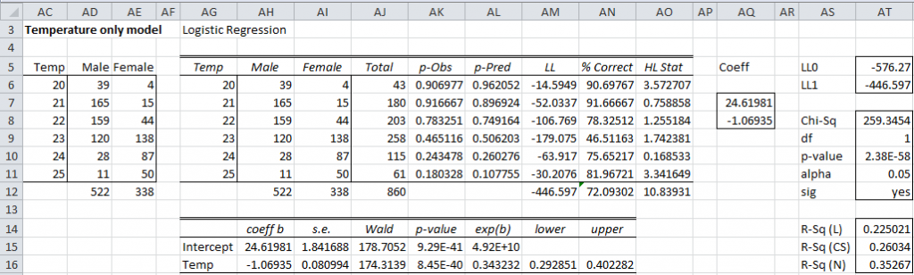 reduced-logistic-regression-temperature | Real Statistics Using Excel
