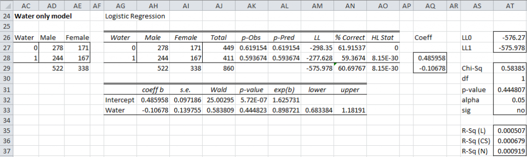 reduced-logistic-regression-water | Real Statistics Using Excel