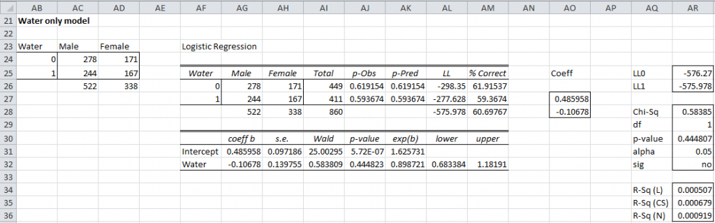 reduced-model-logistic-regression | Real Statistics Using Excel