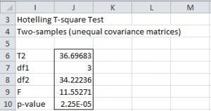 Hotelling's T-square Tools | Real Statistics Using Excel
