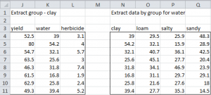 Real Statistics MANOVA Tools | Real Statistics Using Excel
