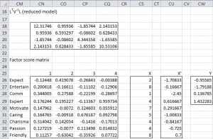 Factor Scores | Real Statistics Using Excel