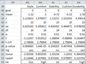 Paired Hotelling's T-square | Real Statistics Using Excel