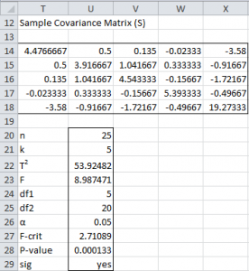Paired Hotelling's T-square | Real Statistics Using Excel