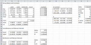MANOVA Contrasts | Real Statistics Using Excel